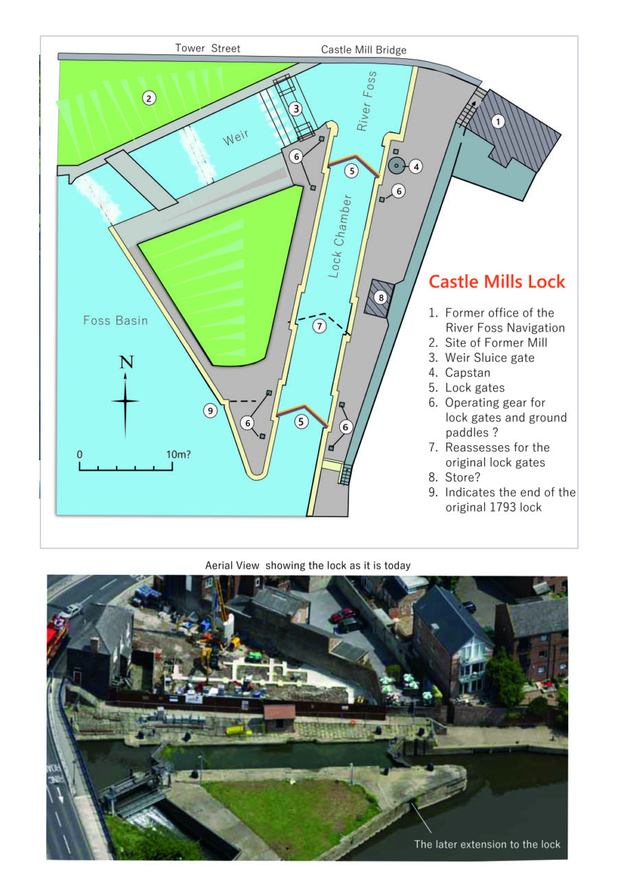 The Archaeology of The Foss Navigation – Castle Mills & Lock – Tony ...