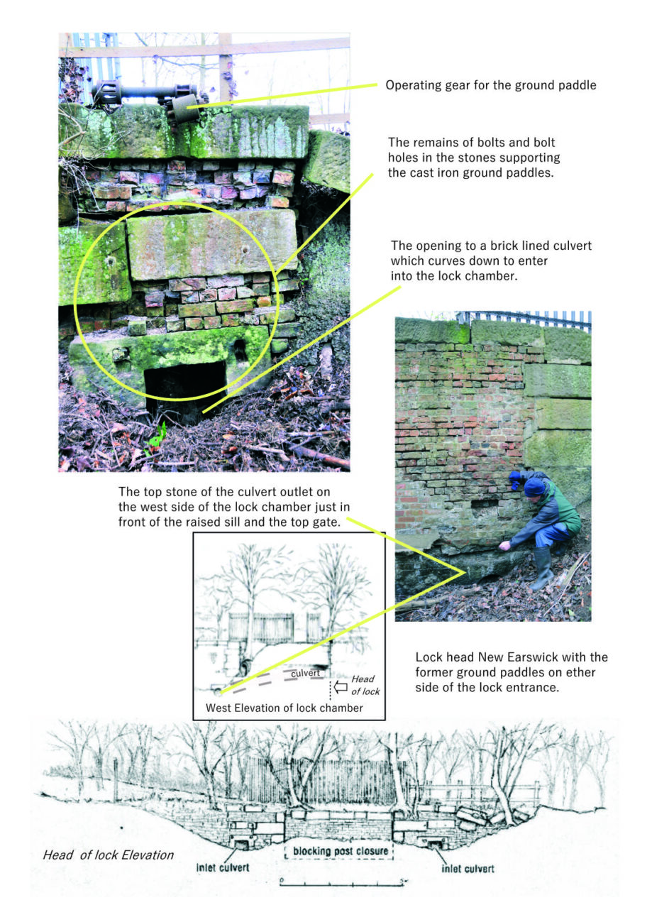 The Archaeology of The Foss Navigation – Common Lock Components – Tony ...