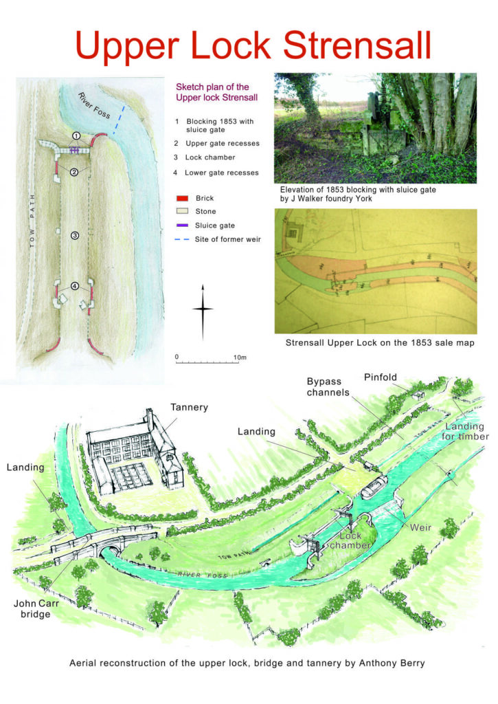 The Archaeology of The Foss Navigation – Strensall Lock – Tony Berry ...