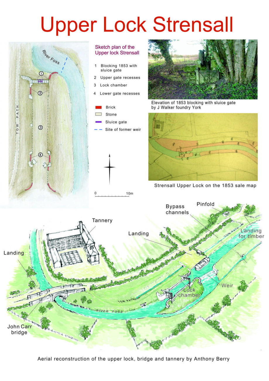 The Archaeology of The Foss Navigation – Strensall Lock – Tony Berry ...
