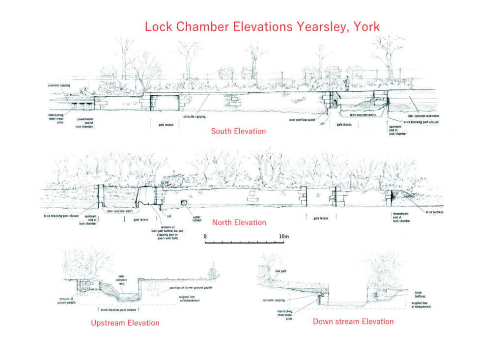 The Archaeology of The Foss Navigation – Yearsley Lock – Tony Berry ...